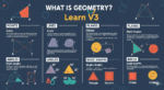 Geometry Learn V3: The Smarter Way to Master Shapes, Angles, and More